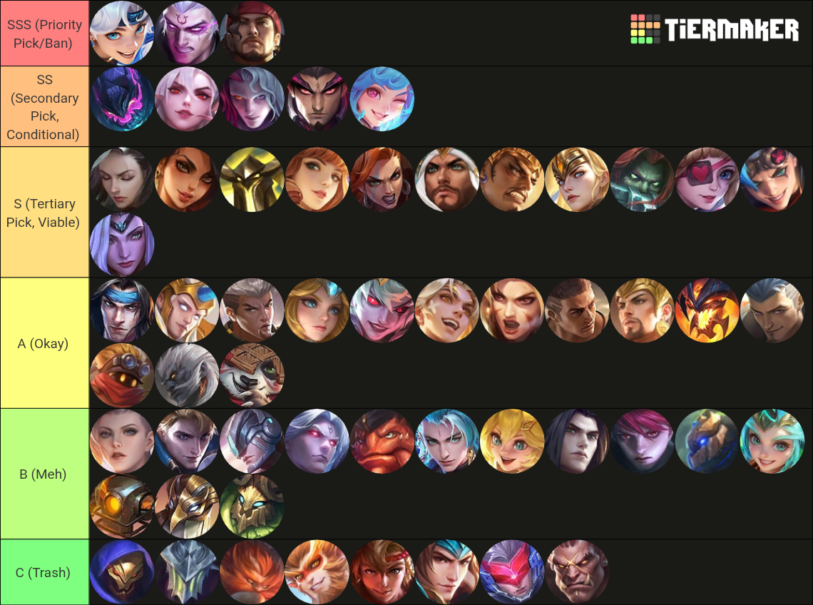 Mobile Legends - All Heroes (2026 Update) Tier List (Community Rankings ...