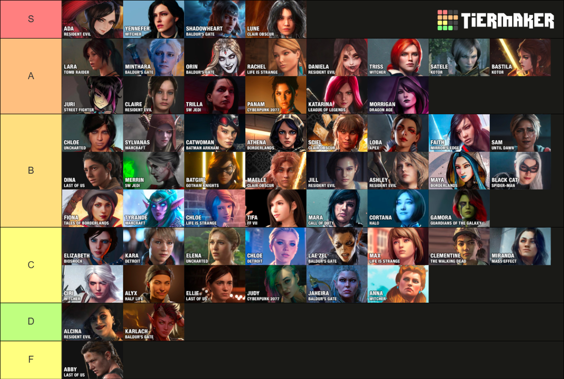 Popular female video game characters Tier List (Community Rankings ...