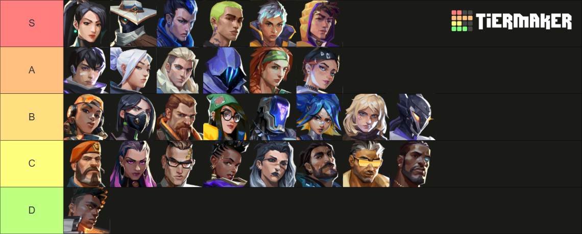 VALORANT AGENT 2026 Tier List (Community Rankings) - TierMaker
