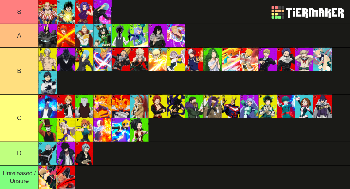 My Hero Ultra Rumble SEASON 16 Tier List (Community Rankings) - TierMaker