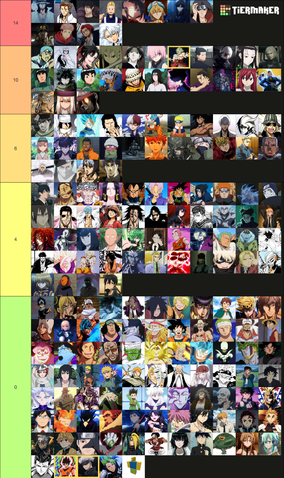 (ABA "APRIL") May 2026 ABA Tier List (Community Rankings) - TierMaker