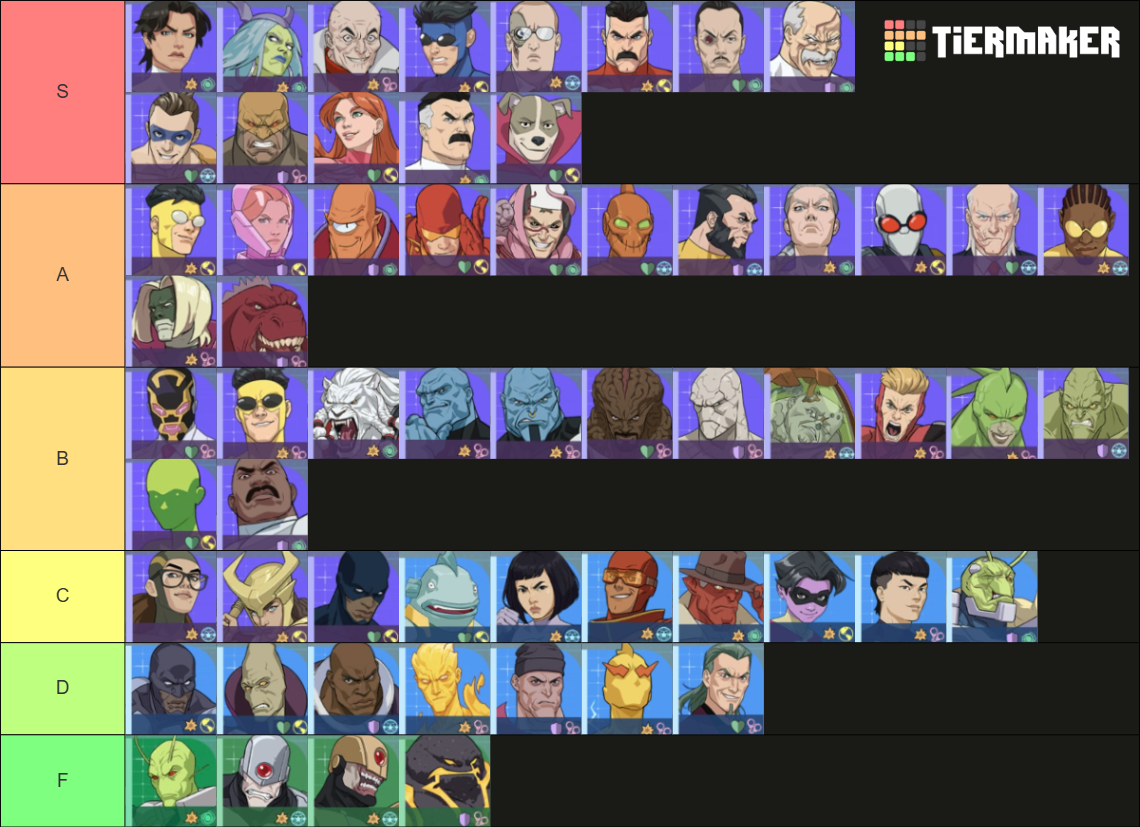 Invincible: Guarding the Globe Character Tier List (Community Rankings ...