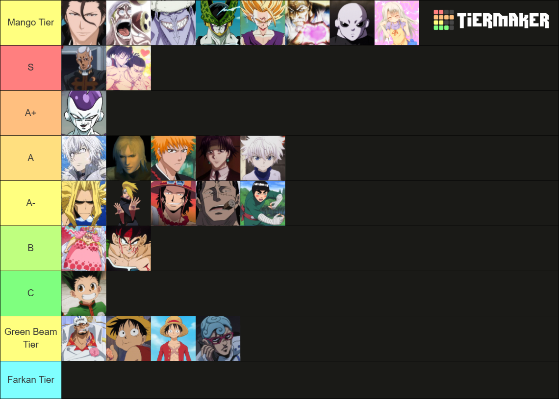 ABA Anime Battle Arena Character Aizen Rework [Jan 2026] Tier List ...