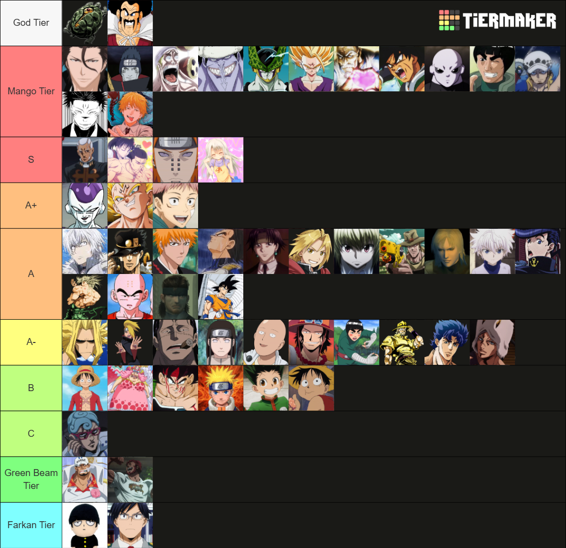 ABA Anime Battle Arena Character Aizen Rework [Jan 2026] Tier List ...