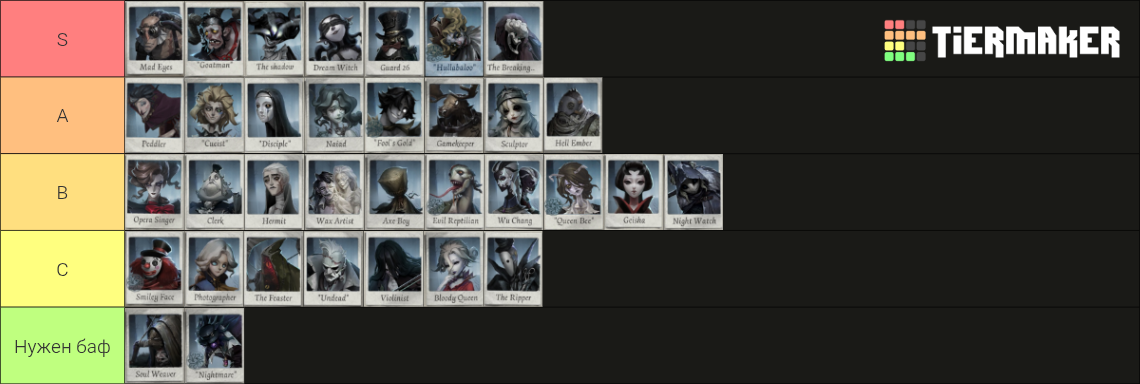 Identity V Hunters [IDV] Tier List (Community Rankings) - TierMaker