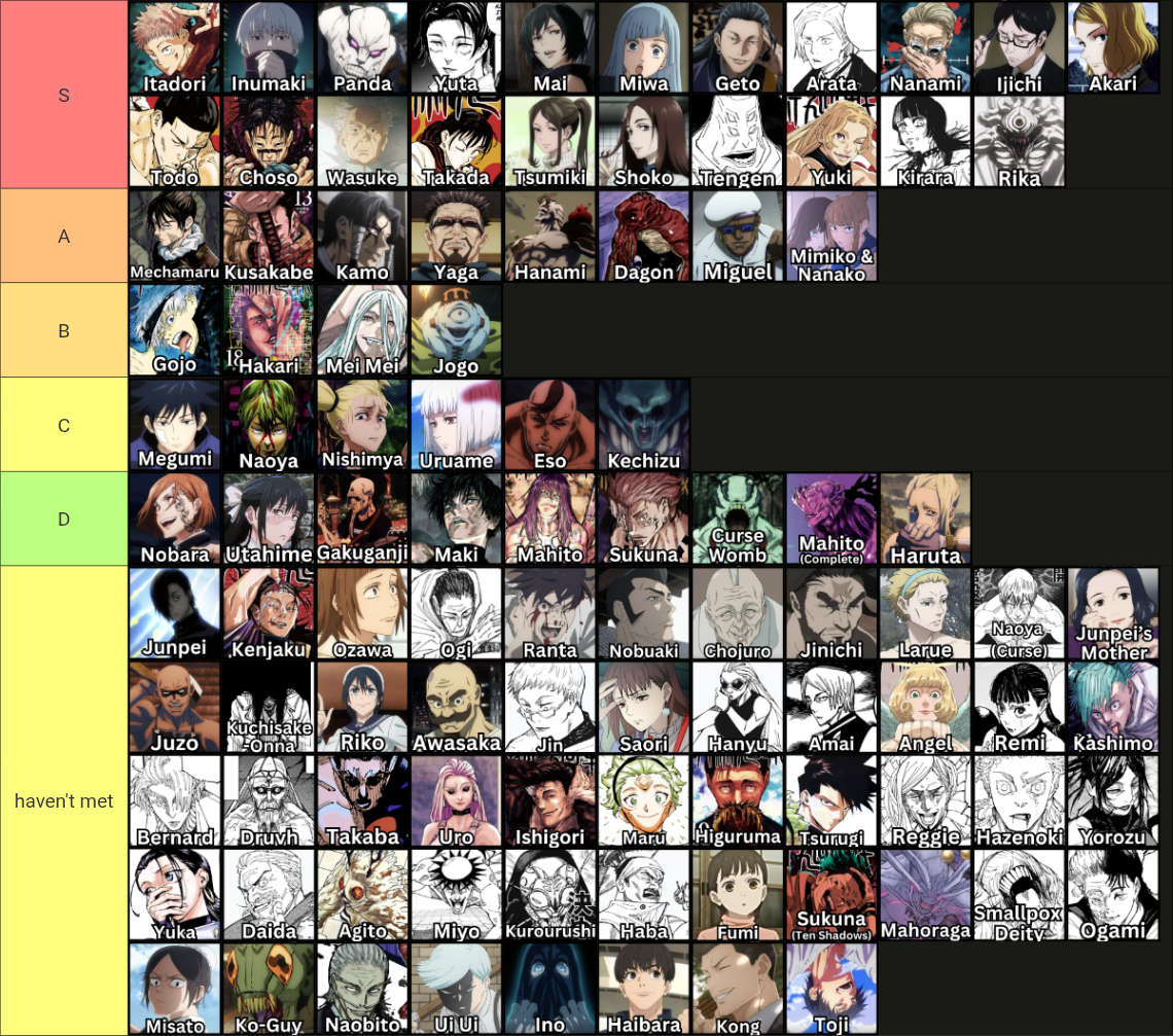 Jujutsu Kaisen JJK Characters (All Characters) Tier List (Community ...