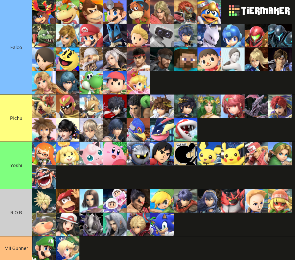 All Smash Ultimate Characters + All DLC Characters Tier List (Community ...