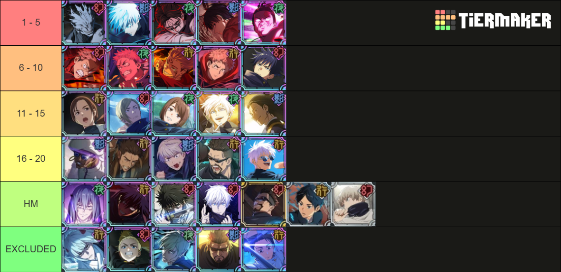 JJK Phantom Parade JP Character (March 2026) Tier List (Community ...