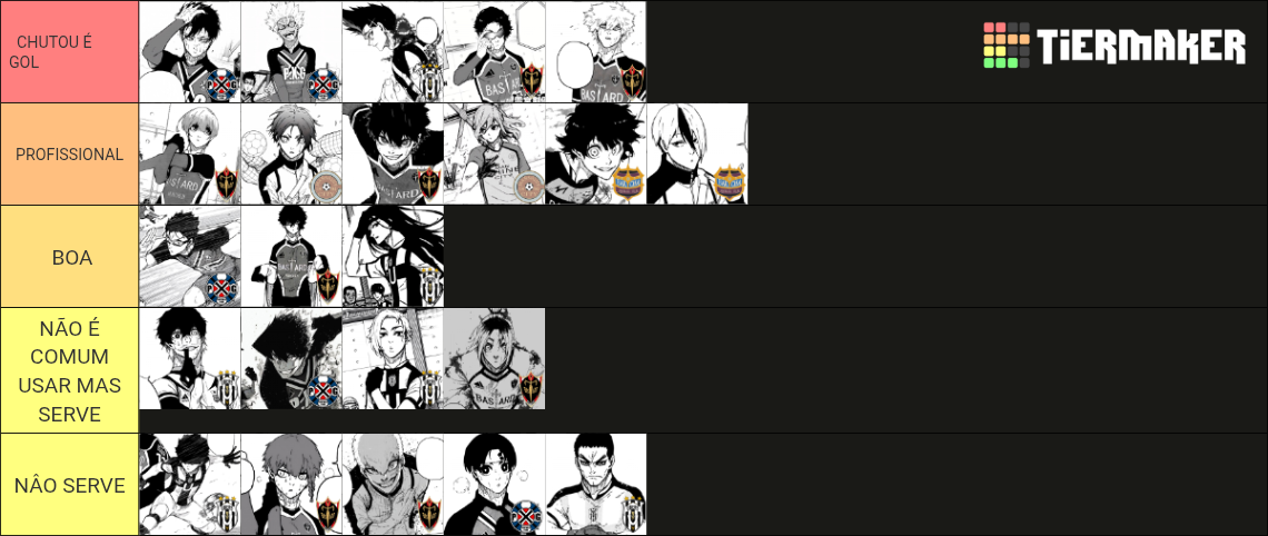 Blue Lock Final 46 Ranking (Phase 2/Neo Egoist League/NEL) Tier List ...