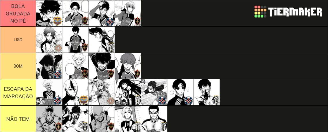 Blue Lock Final 46 Ranking (Phase 2/Neo Egoist League/NEL) Tier List ...