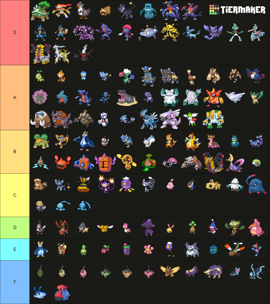 Pokémon Gen 4 Tier List (Community Rankings) - TierMaker