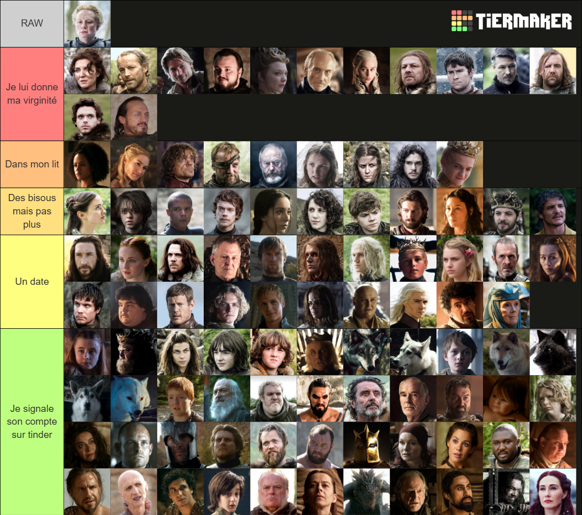 Game of Thrones [GOT] All Characters Tier List (Community Rankings ...