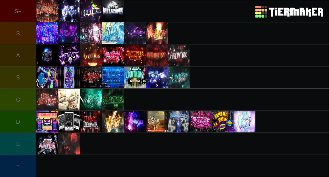GD Demonlist (Top 150 Hardest Demons April 3rd 2026) Tier List ...