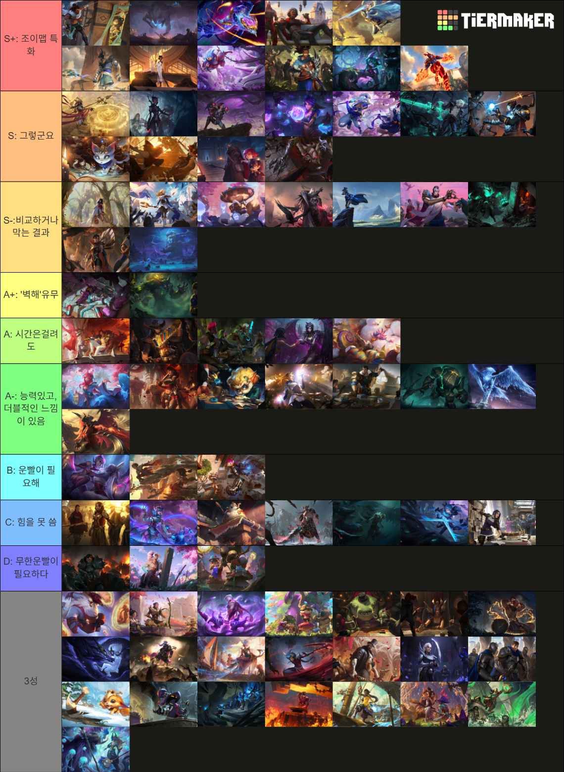 Path of Champions Patch 7.5 Tier List (Community Rankings) - TierMaker