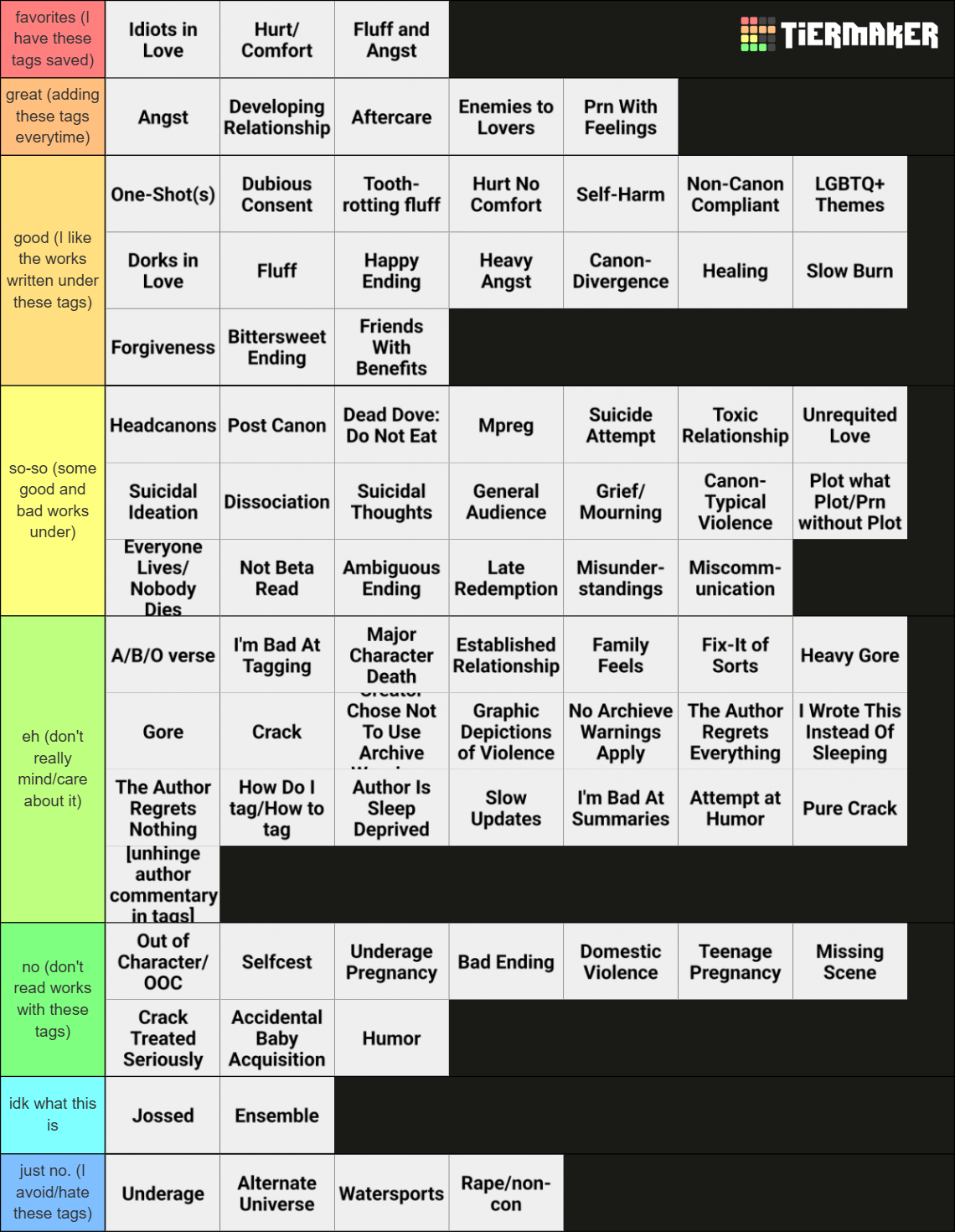 Ao3 Tags Tier List (Community Rankings) - TierMaker