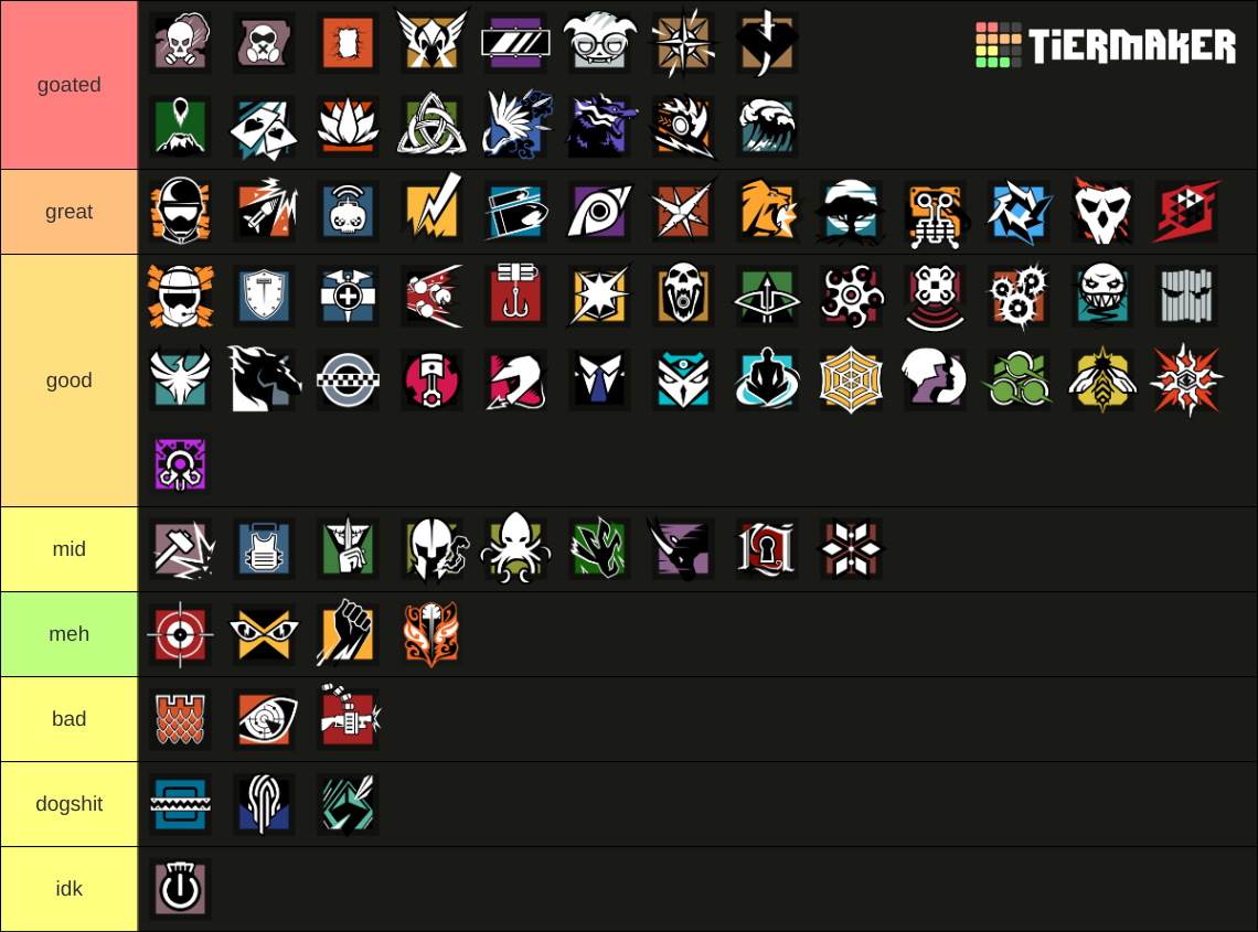 Tom Clancy's Rainbow Six Siege: Operator Icons (Y11S1) Tier List ...