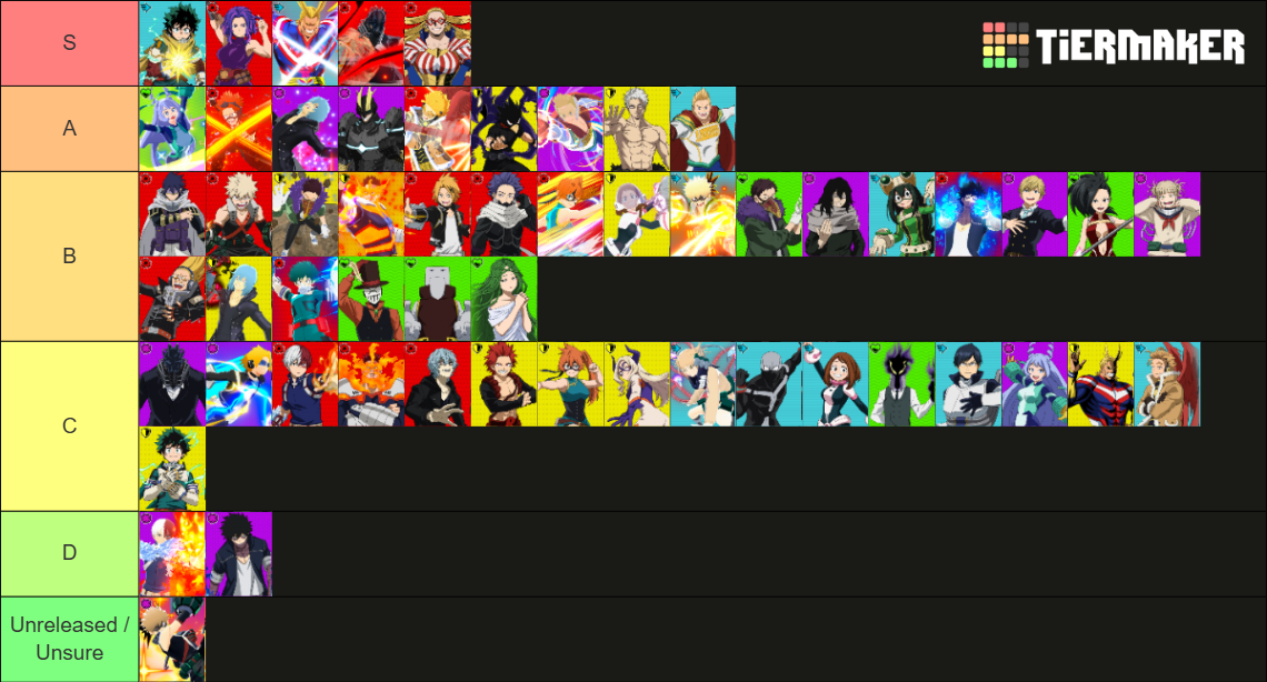 My Hero Ultra Rumble SEASON 16 Tier List (Community Rankings) - TierMaker