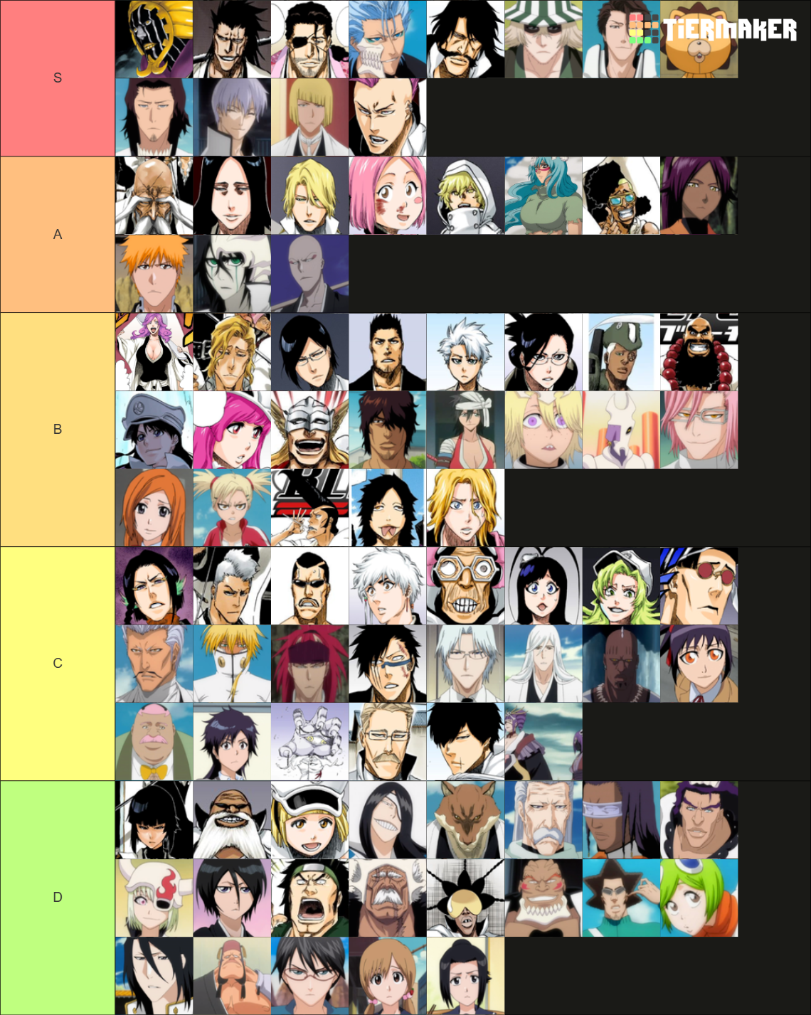 Bleach Characters Tier List (Community Rankings) - TierMaker