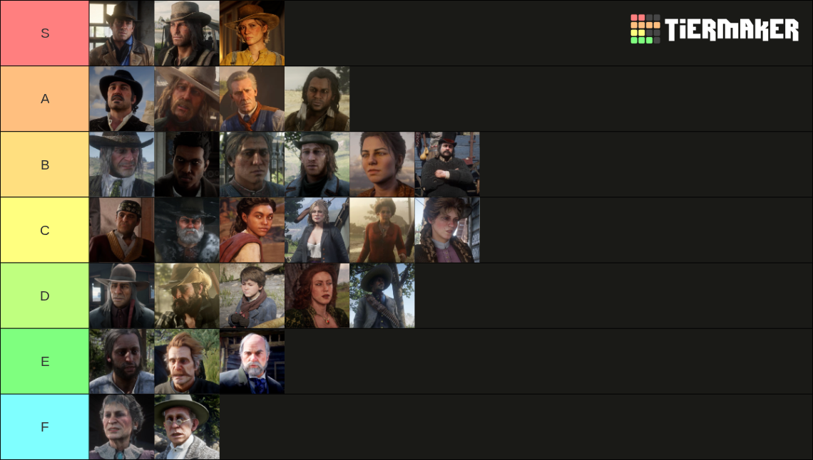 Characters in Red Dead Redemption 2 Tier List (Community Rankings ...