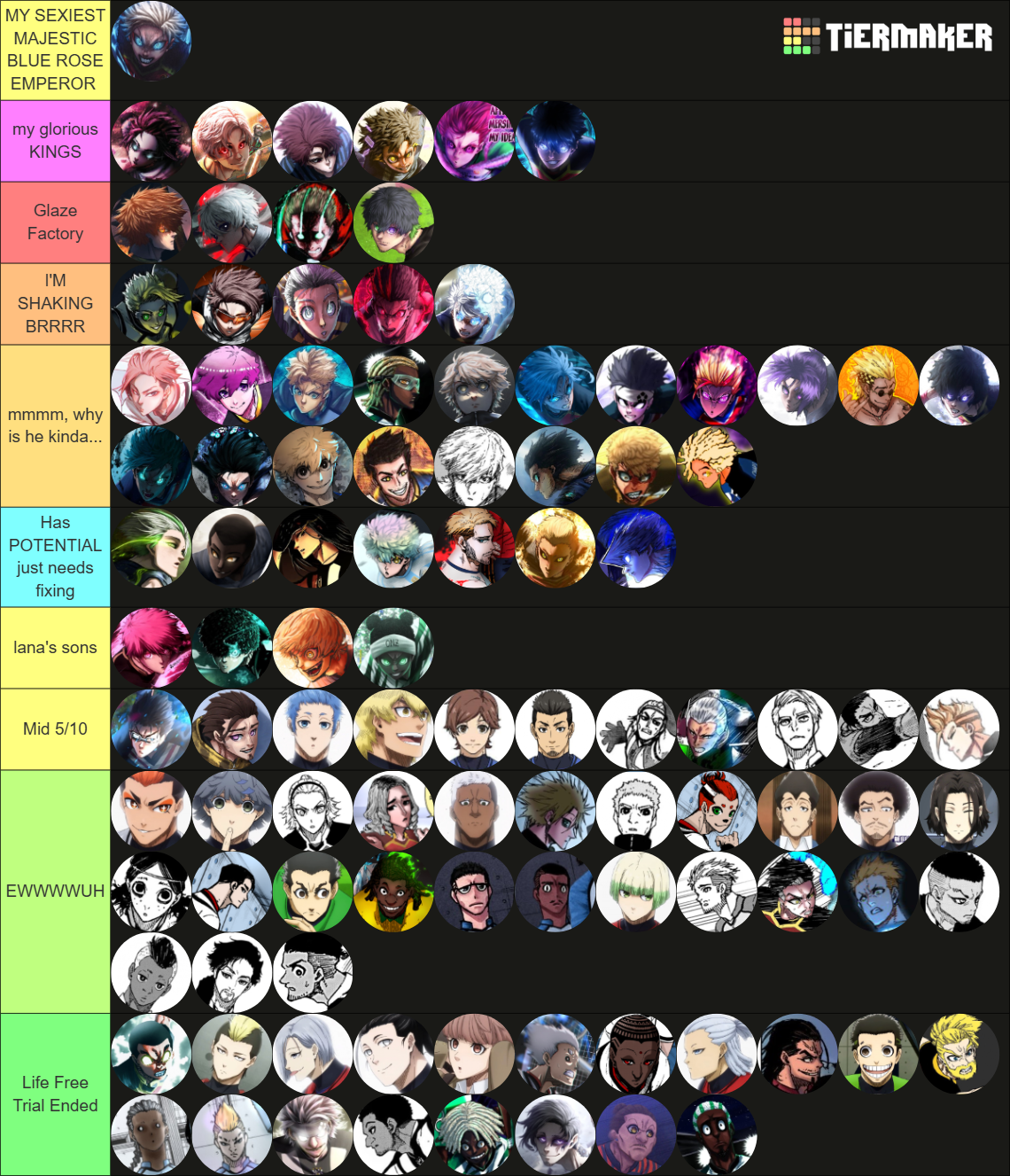 All Blue Lock Players (Chapter 342+) Tier List (Community Rankings ...