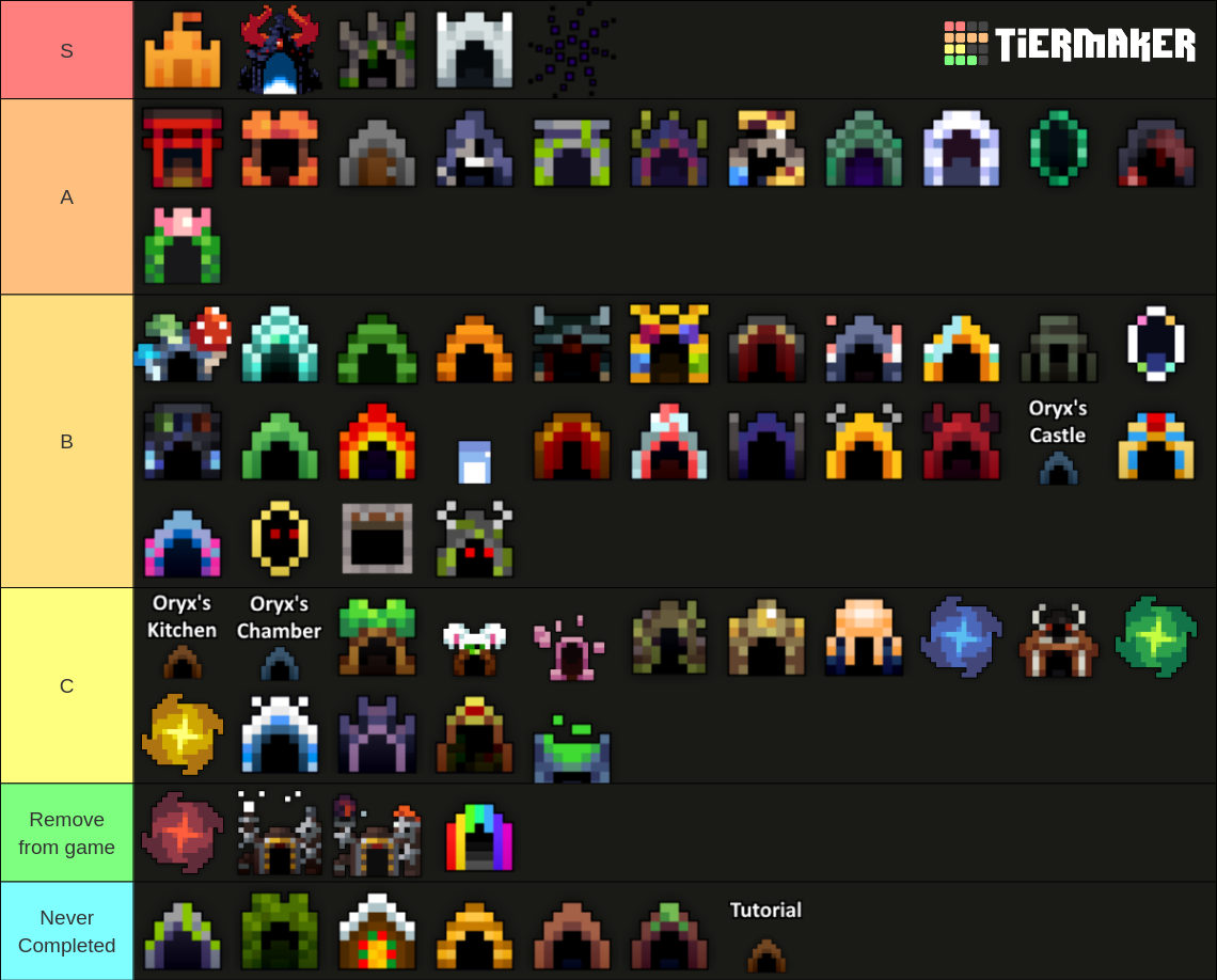 Rotmg All Dungeons Tier List (Community Rankings) - TierMaker