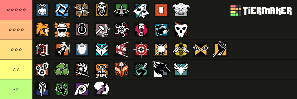 Tom Clancy's Rainbow Six Siege: Operator Icons (Y11S1) Tier List ...