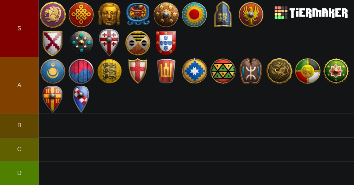 AoE2:DE 53 Civs Tier List (Community Rankings) - TierMaker