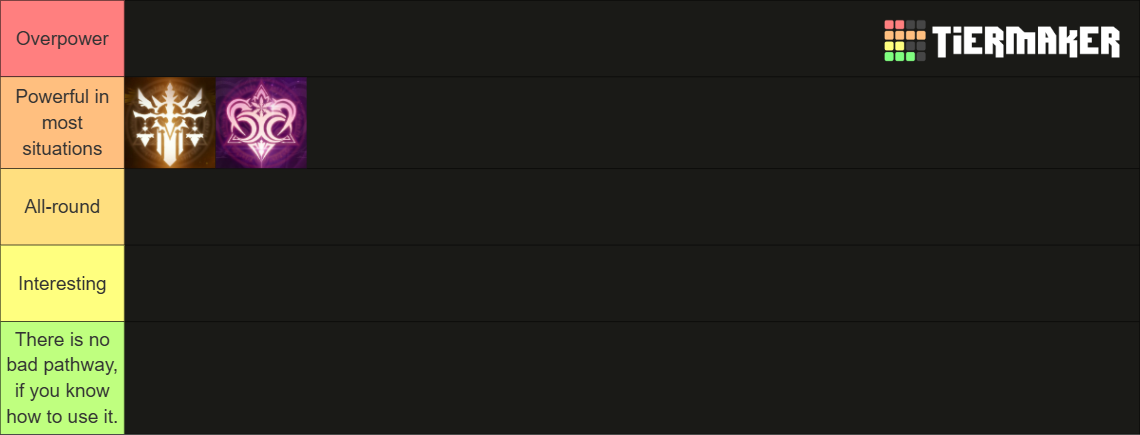 Lord of the mysteries - Pathways Tier List (Community Rankings) - TierMaker