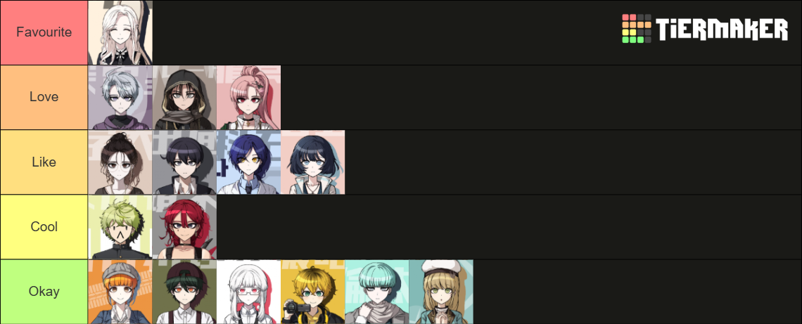 danganronpa mauve character tierlist Tier List (Community Rankings ...