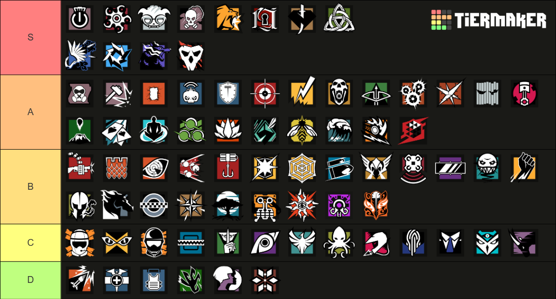 Tom Clancy's Rainbow Six Siege: Operator Icons (Y11S1) Tier List ...
