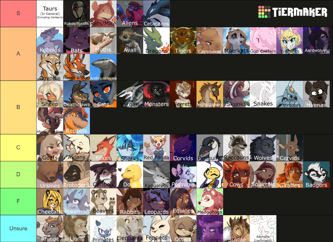 Furry Species Tier List (Community Rankings) - TierMaker