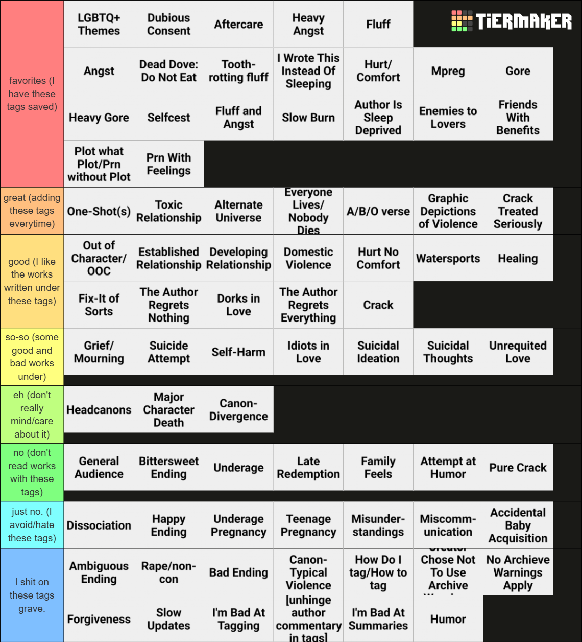 Ao3 Tags Tier List (Community Rankings) - TierMaker