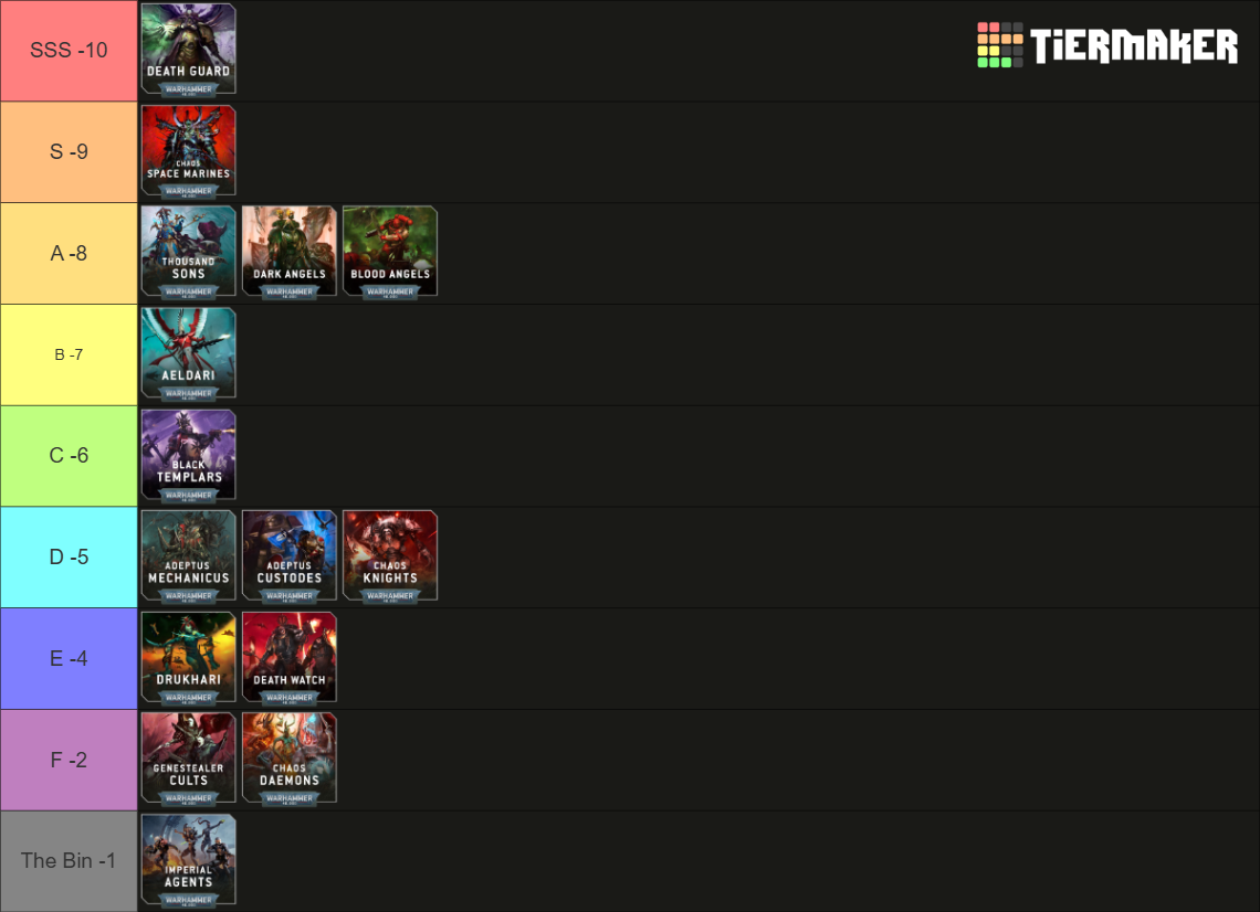 Warhammer 40K Army Factions Tier List (Community Rankings) - TierMaker