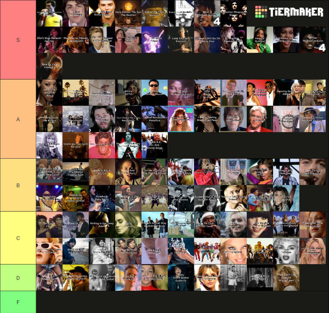 top 100 most recognizable songs of all-time Tier List (Community ...