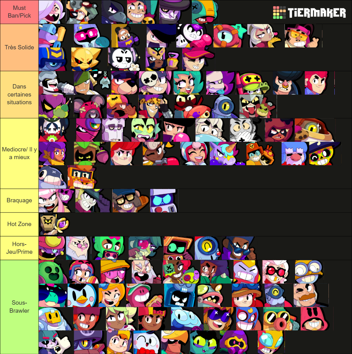Brawl Stars Brawlers Tier List (Community Rankings) - TierMaker