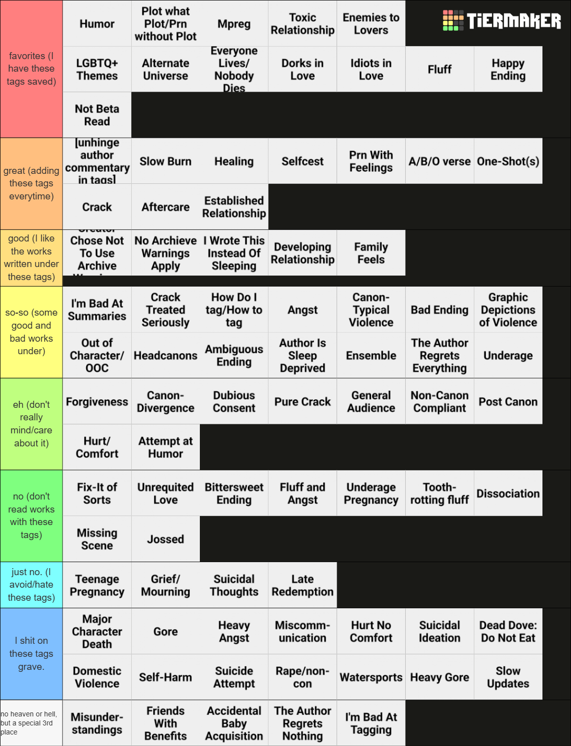 Ao3 Tags Tier List (Community Rankings) - TierMaker
