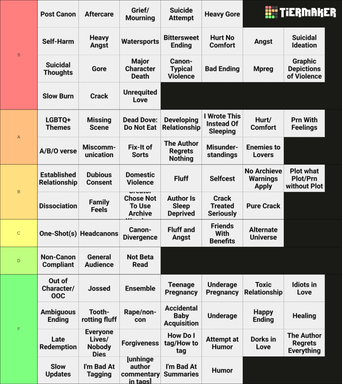 Ao3 Tags Tier List (Community Rankings) - TierMaker
