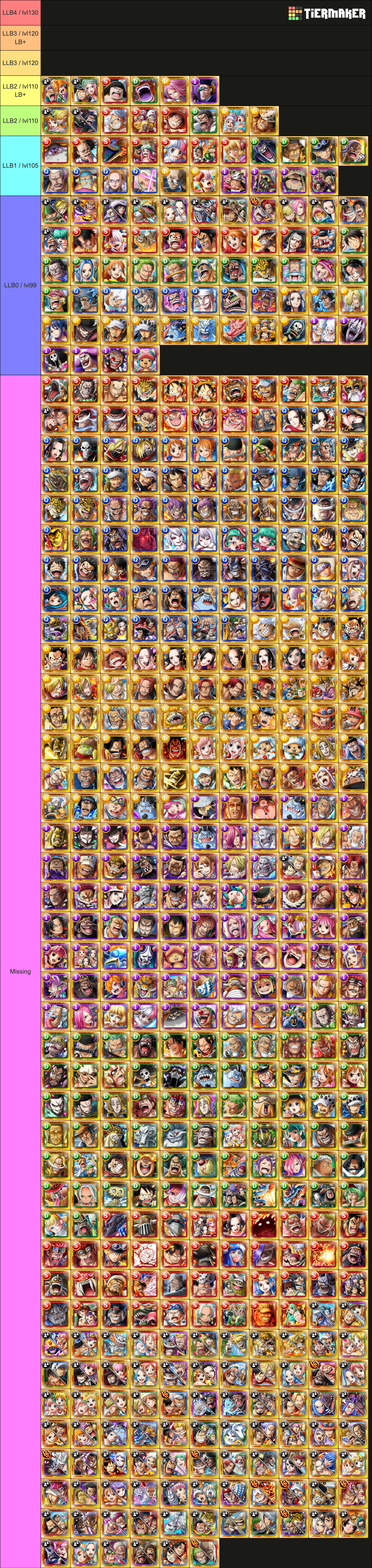 OPTC Legends Checklist Tier List (Community Rankings) - TierMaker