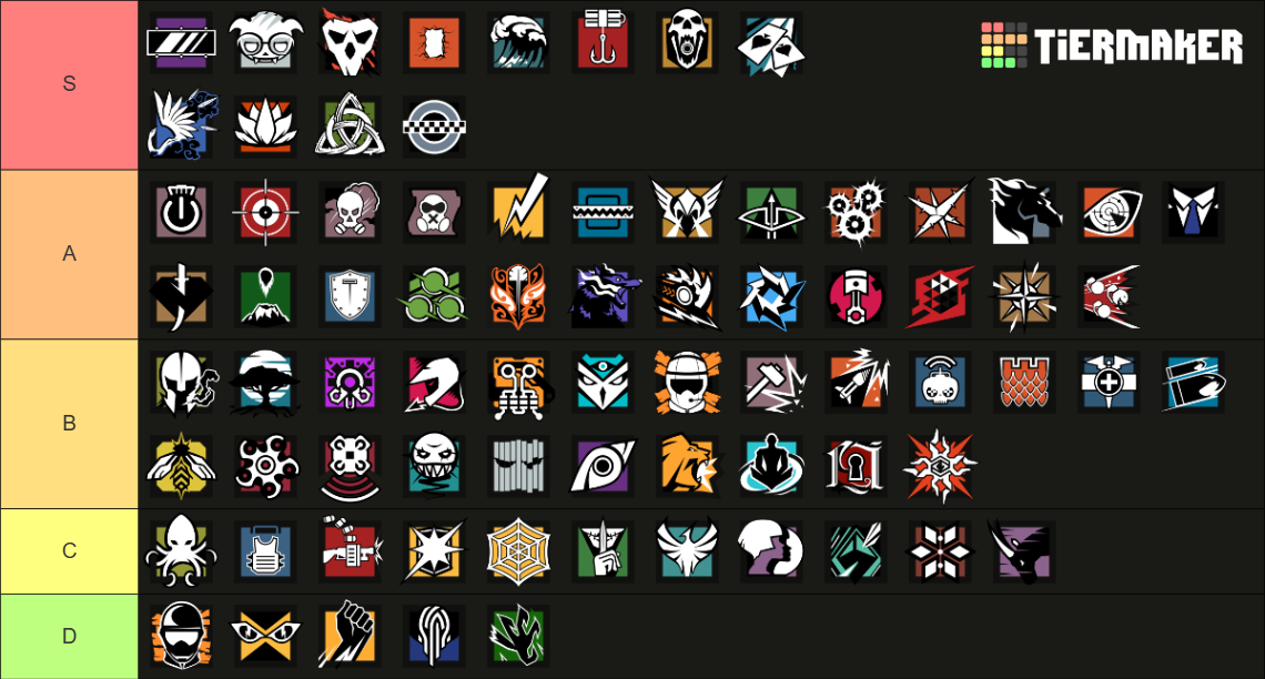 Tom Clancy's Rainbow Six Siege: Operator Icons (Y11S1) Tier List ...