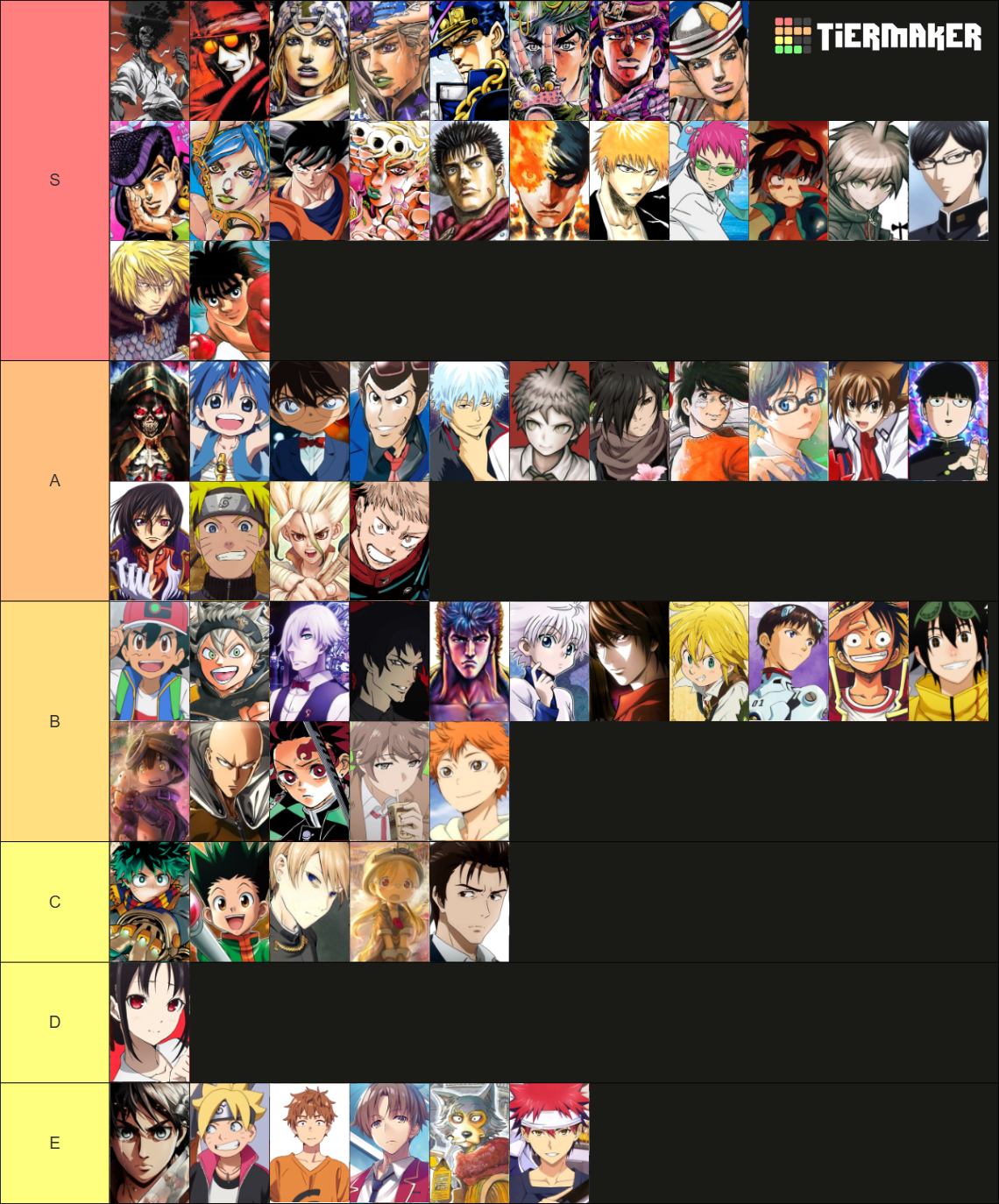 Anime Protagonist (400+ characters) Tier List (Community Rankings ...