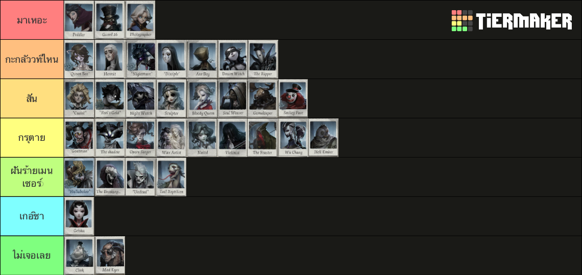 Identity V Hunters [IDV] Tier List (Community Rankings) - TierMaker