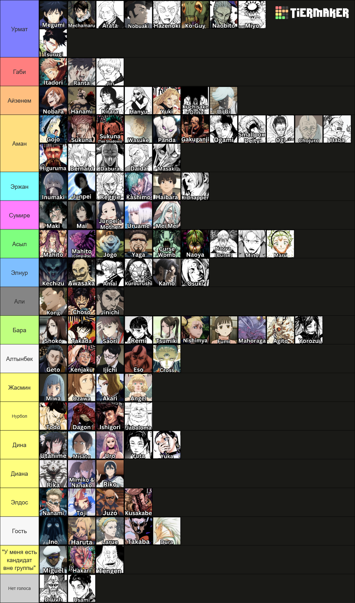 Jujutsu Kaisen JJK Characters (All Characters) Tier List (Community ...