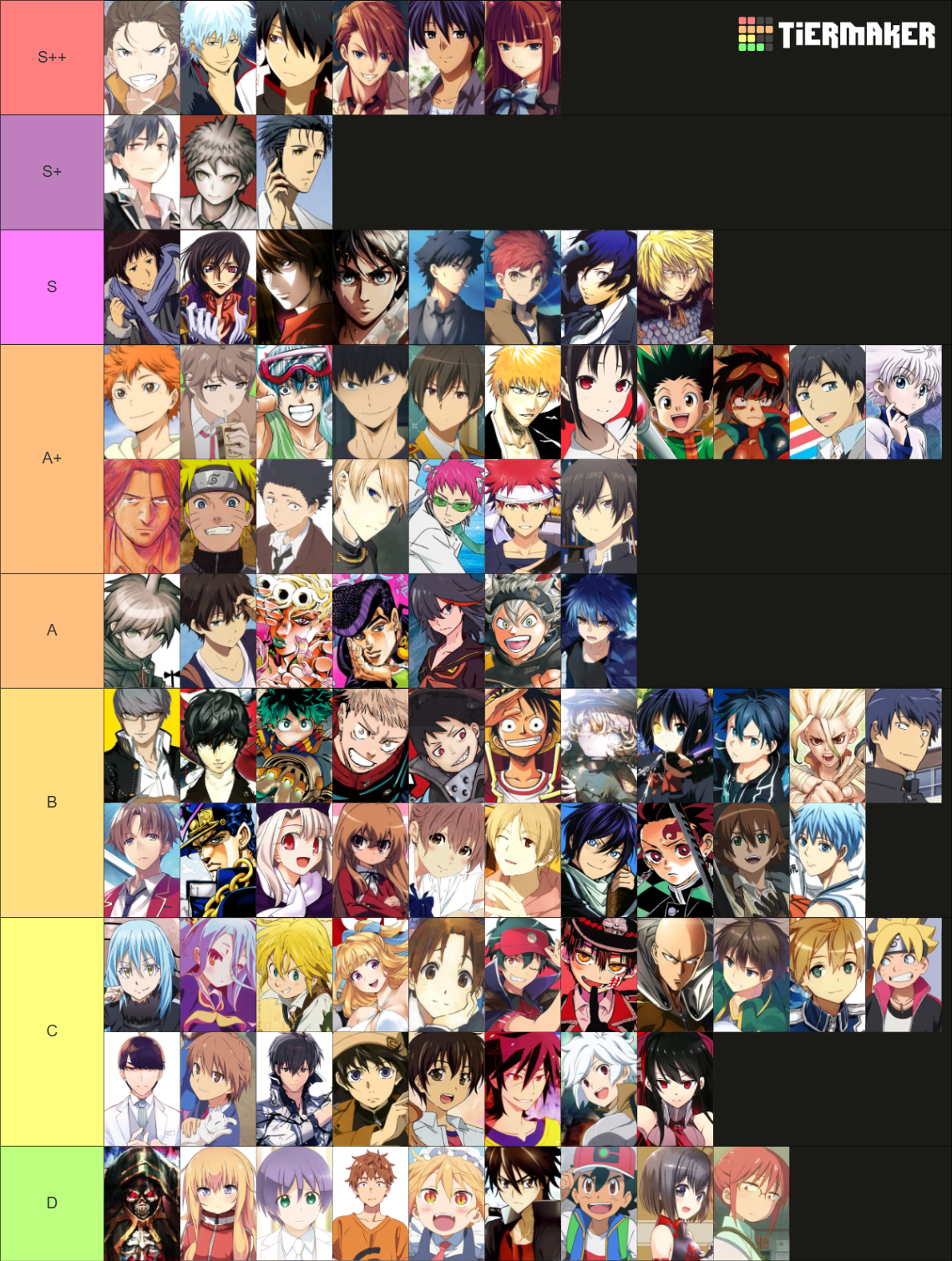 Anime Protagonist (400+ characters) Tier List (Community Rankings ...