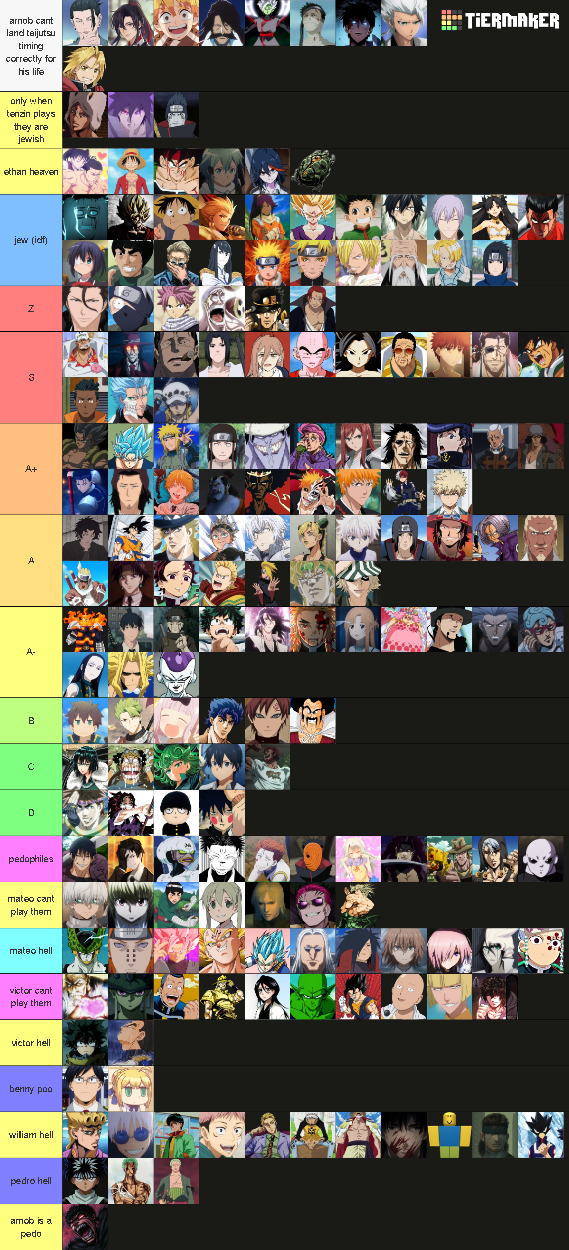 ABA Anime Battle Arena Character Aizen Rework [Jan 2026] Tier List ...