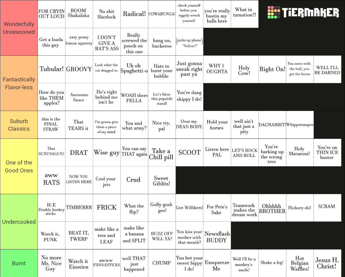 White People Phrases Tier List (Community Rankings) - TierMaker