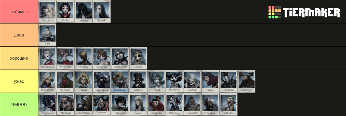 Identity V Hunters [IDV] Tier List (Community Rankings) - TierMaker