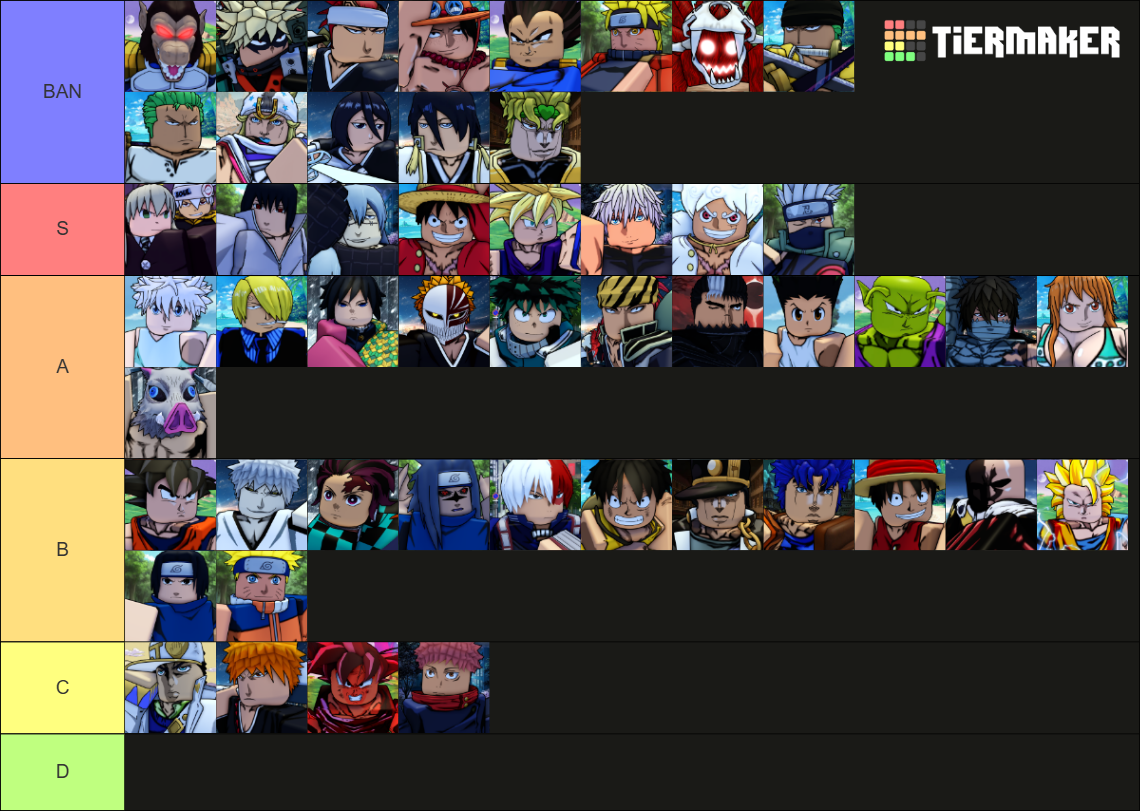 Shonen Unleashed Characters Tier List (Community Rankings) - TierMaker