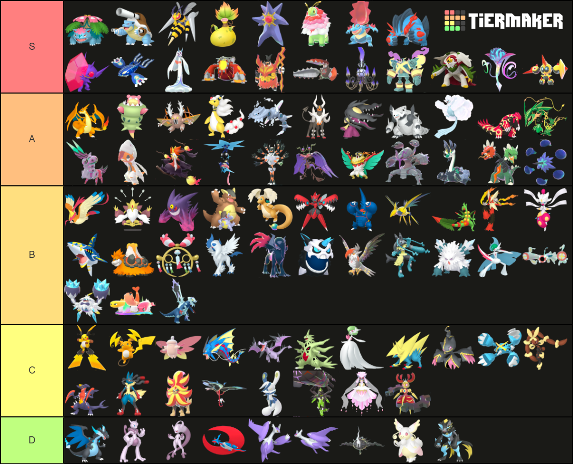 All Pokemon Mega Evolutions (Including Legends Z-A) Tier List ...
