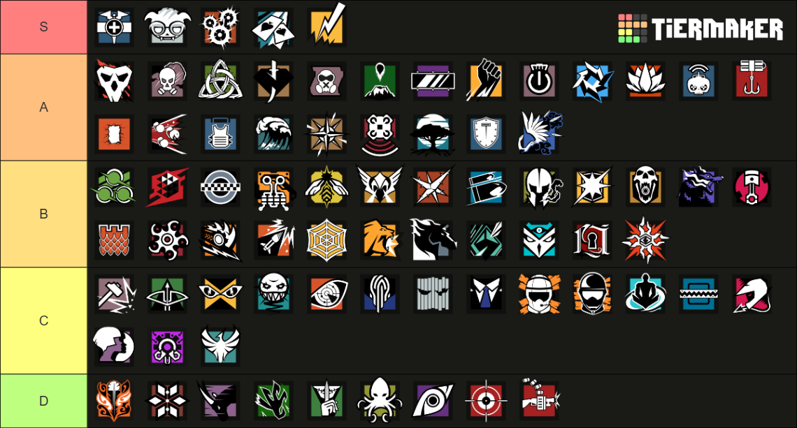 Tom Clancy's Rainbow Six Siege: Operator Icons (Y11S1) Tier List ...