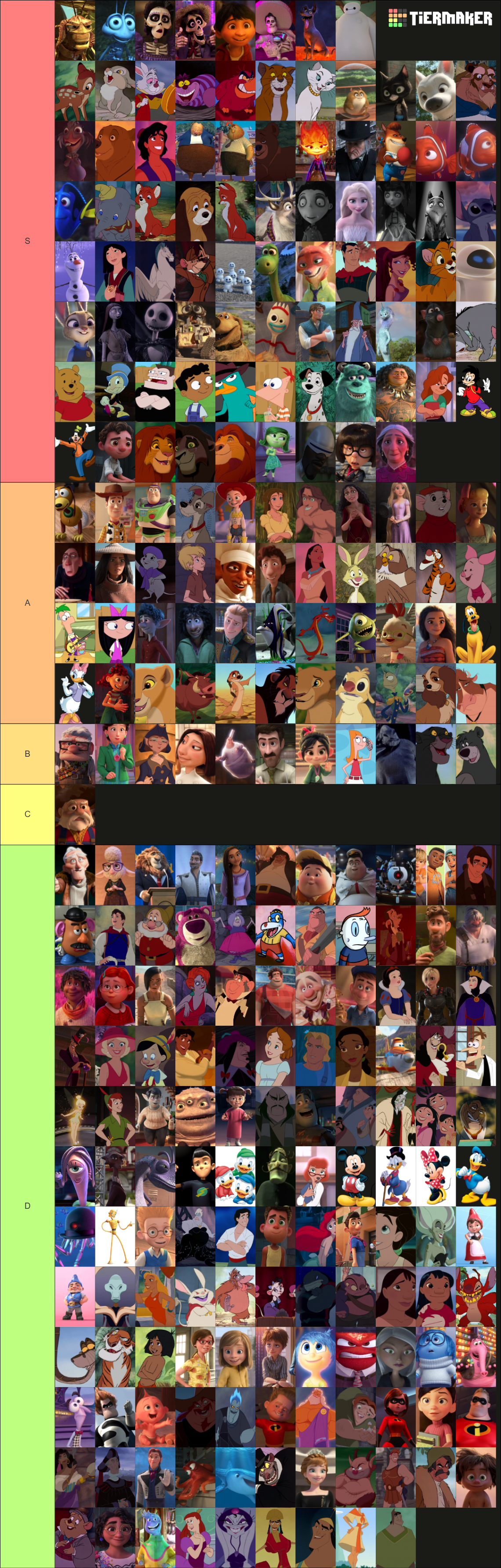 All Disney/Pixar Animated Characters Tier List (Community Rankings ...